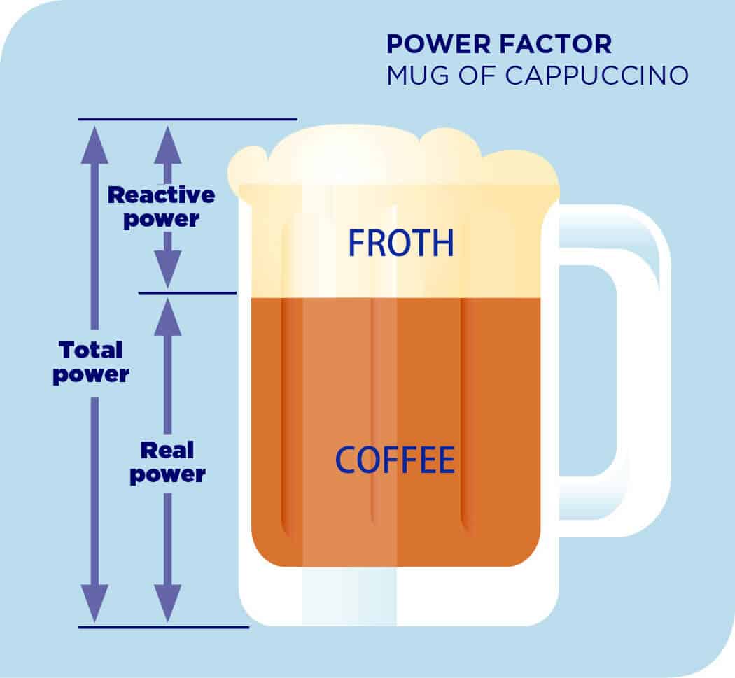 what are kw and kva? | how to calculate power factor formula - BISON