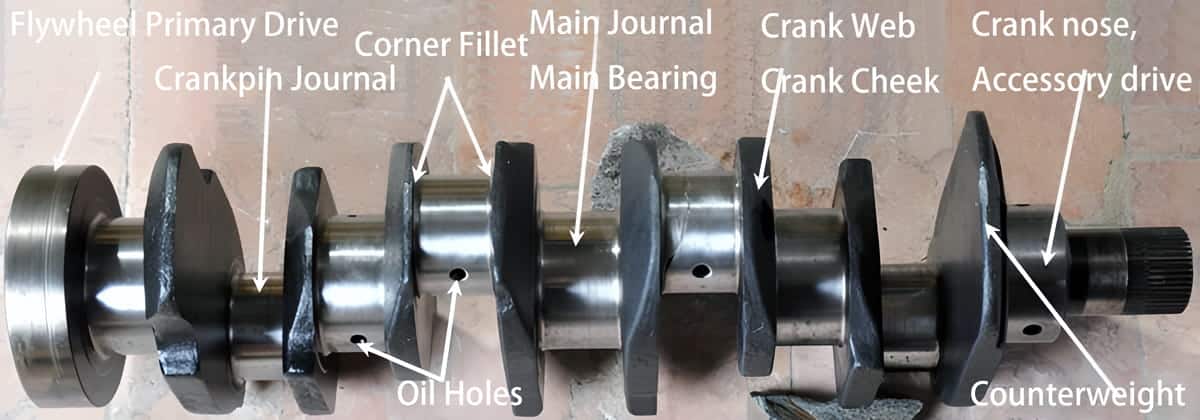 Diesel generator crankshaft failure - BISON