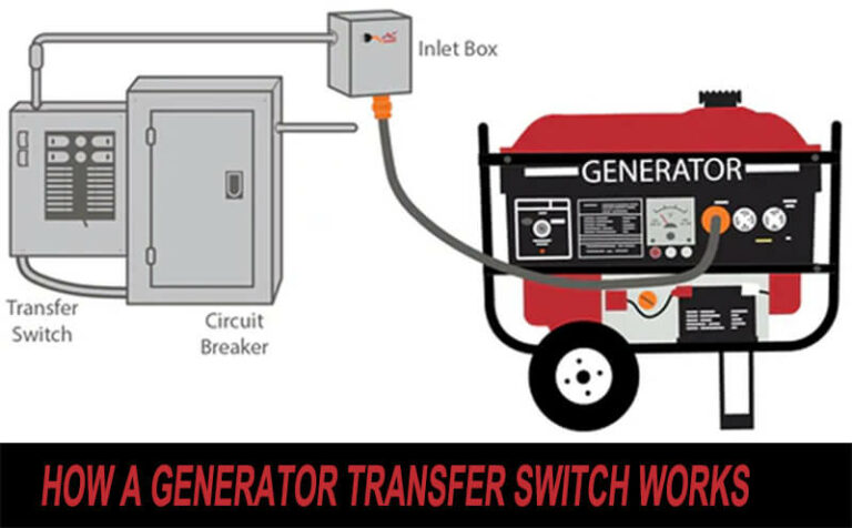 How a generator transfer switch works: comprehensive guide - BISON